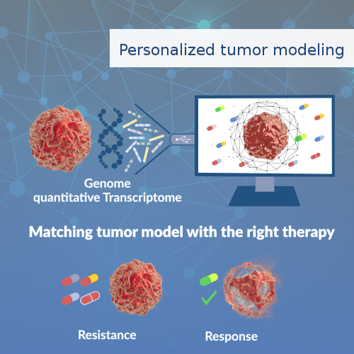 ModCell – ALACRIS Theranostics